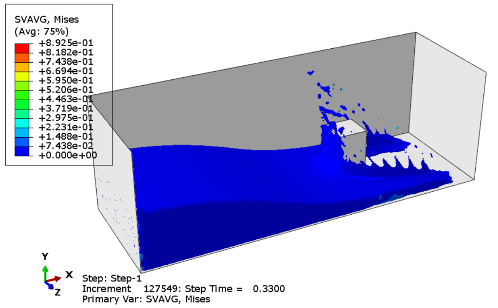 Water column impact on rigid barrier using CEL method in Abaqus – Abaqus Tutorials