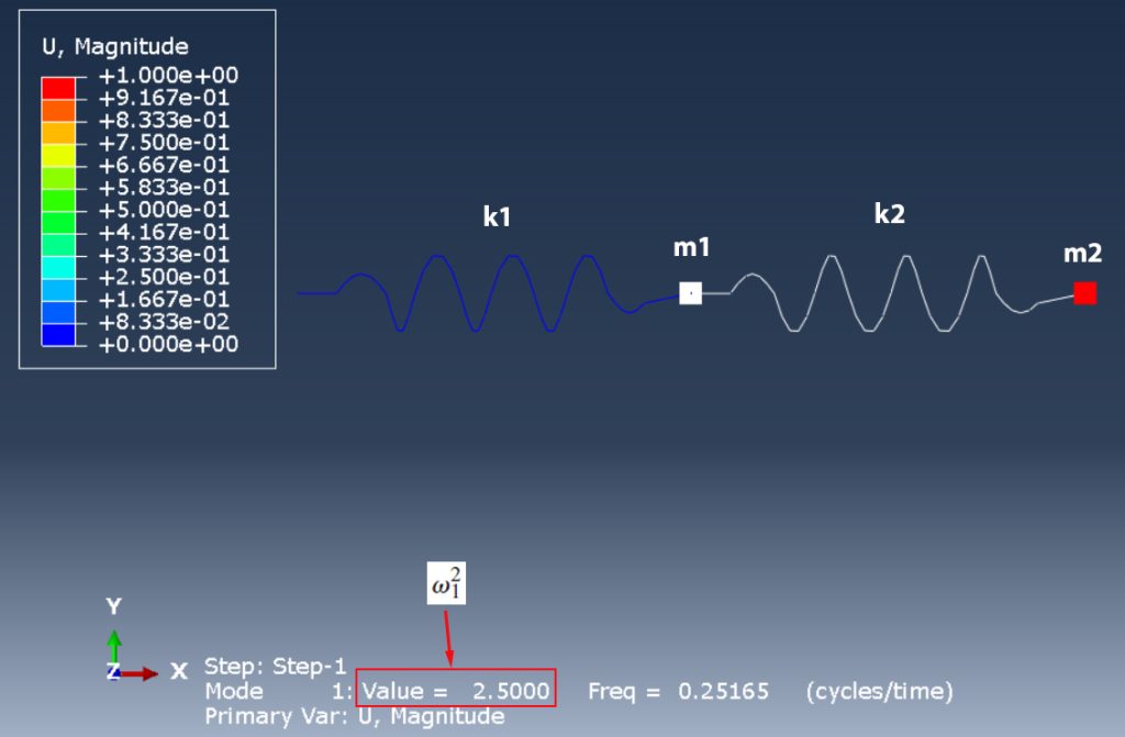 Natural frequencies of two degree of freedom system using the Abaqus software and Mechanical ...