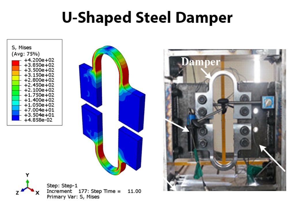 U-Shaped Steel Damper under cyclic loading Abaqus – Abaqus Tutorials