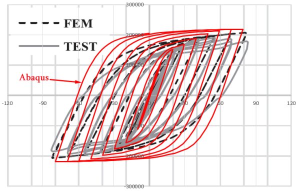 Simulation Of Bare Frame Under Cyclic Loading In Abaqus Abaqus Tutorials 5071